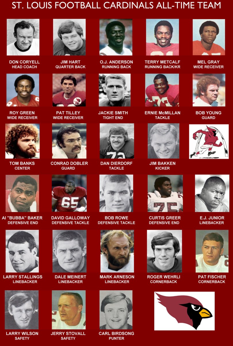BIG RED ALL TIME TEAM ANNOUNCED | THE BIG RED ZONE