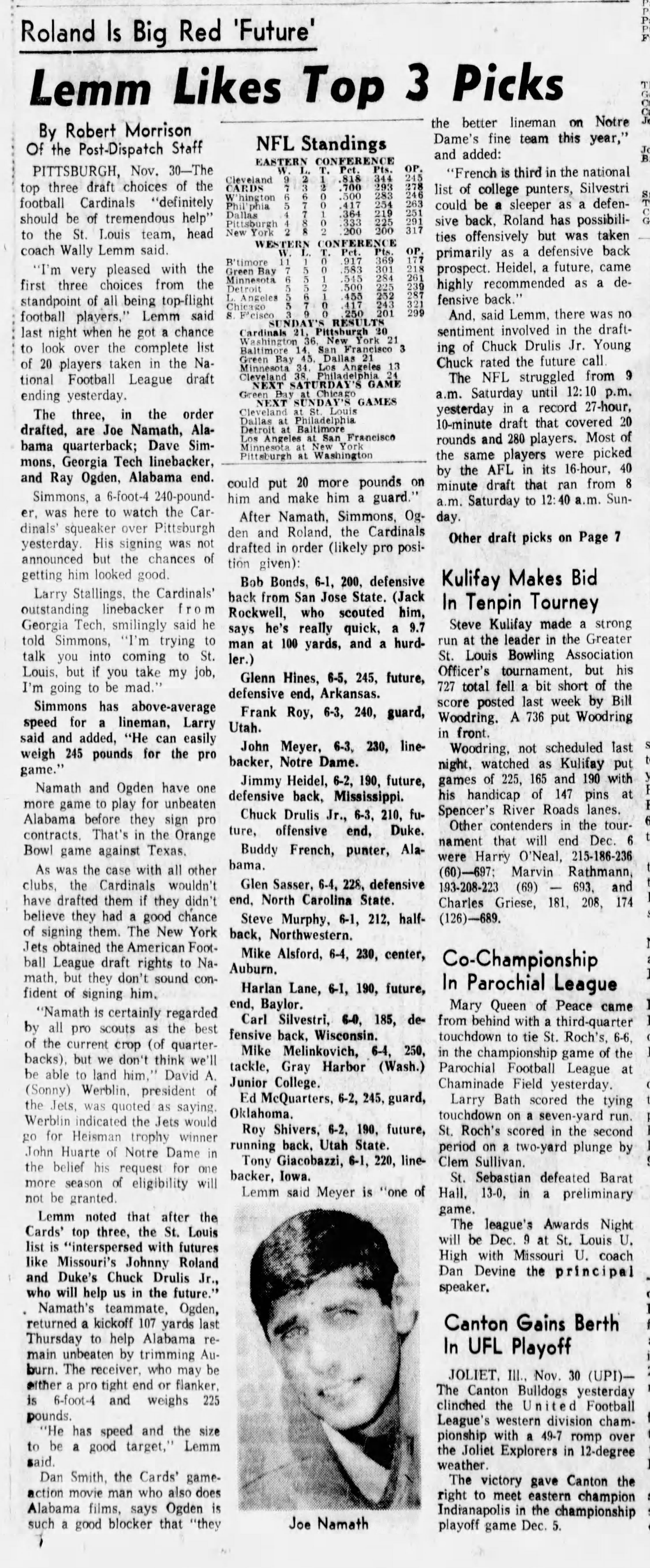 Big Red Draft History: 1965 NFL Draft | THE BIG RED ZONE