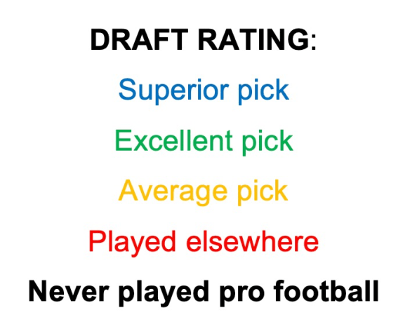 Big Red Draft Results: 1962 NFL Draft | THE BIG RED ZONE