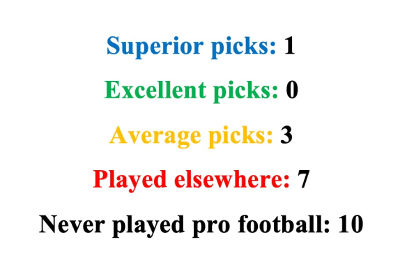 Big Red Draft Results: 1962 NFL Draft | THE BIG RED ZONE