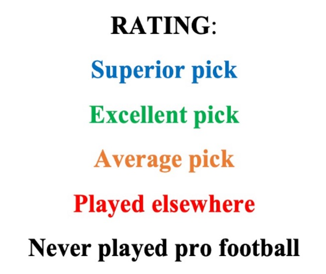 Big Red Draft History: 1969 NFL Draft | THE BIG RED ZONE