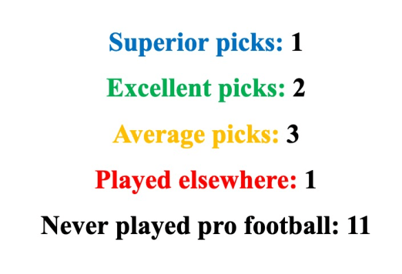 Big Red Draft History: 1969 NFL Draft | THE BIG RED ZONE