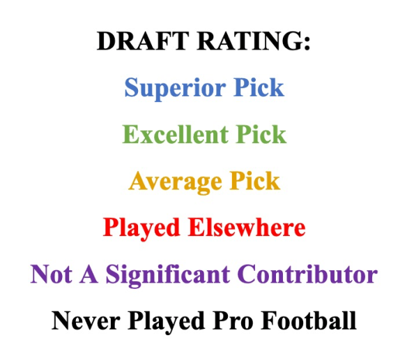 Big Red Draft History: 1972 NFL Draft | THE BIG RED ZONE