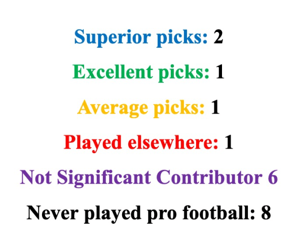 Big Red Draft History: 1972 NFL Draft | THE BIG RED ZONE