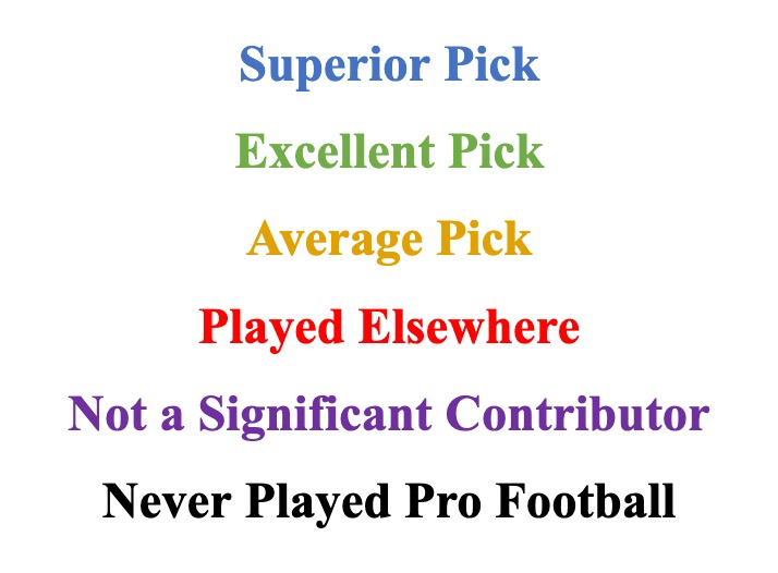 Big Red Draft History: 1974 NFL Draft | THE BIG RED ZONE