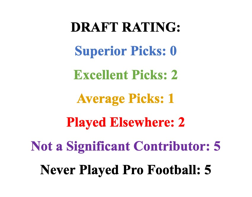 Big Red Draft History: 1974 NFL Draft | THE BIG RED ZONE