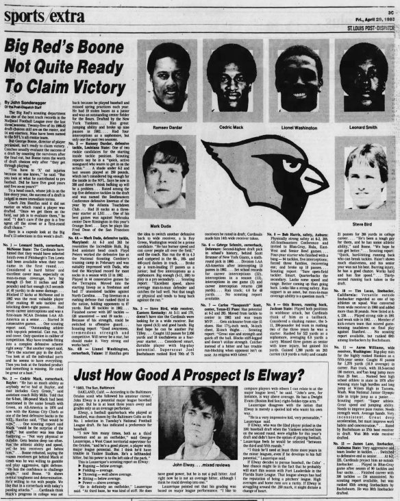 Big Red Draft History: 1983 NFL Draft | THE BIG RED ZONE