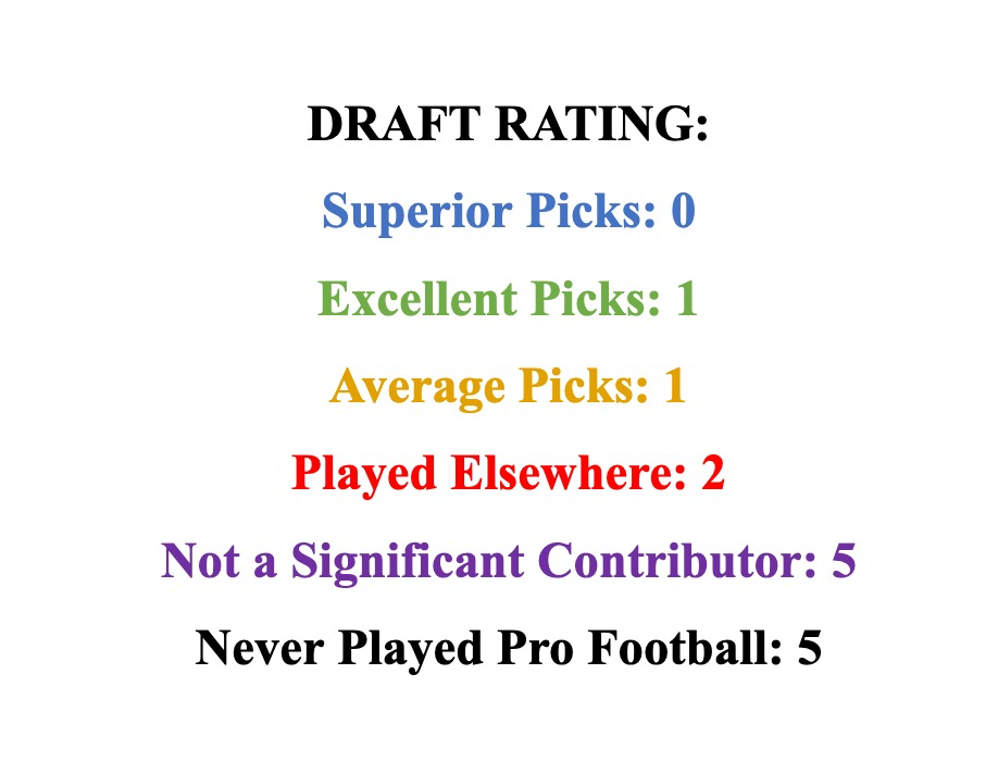 Big Red Draft History: 1984 NFL Draft | THE BIG RED ZONE