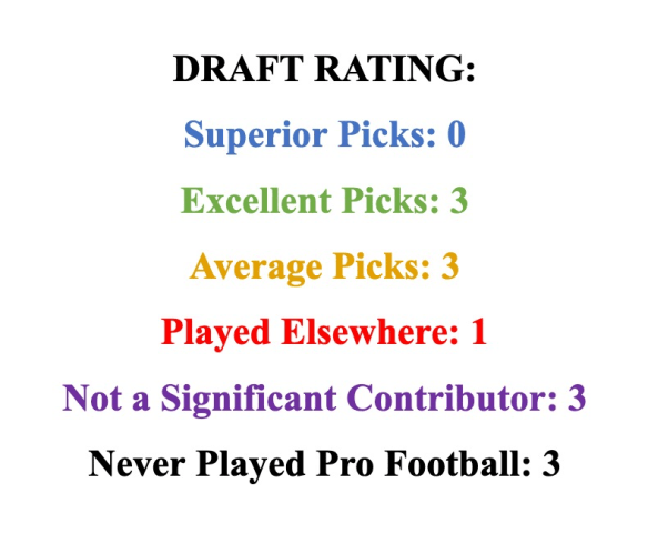 Big Red Draft History: 1983 NFL Draft | THE BIG RED ZONE